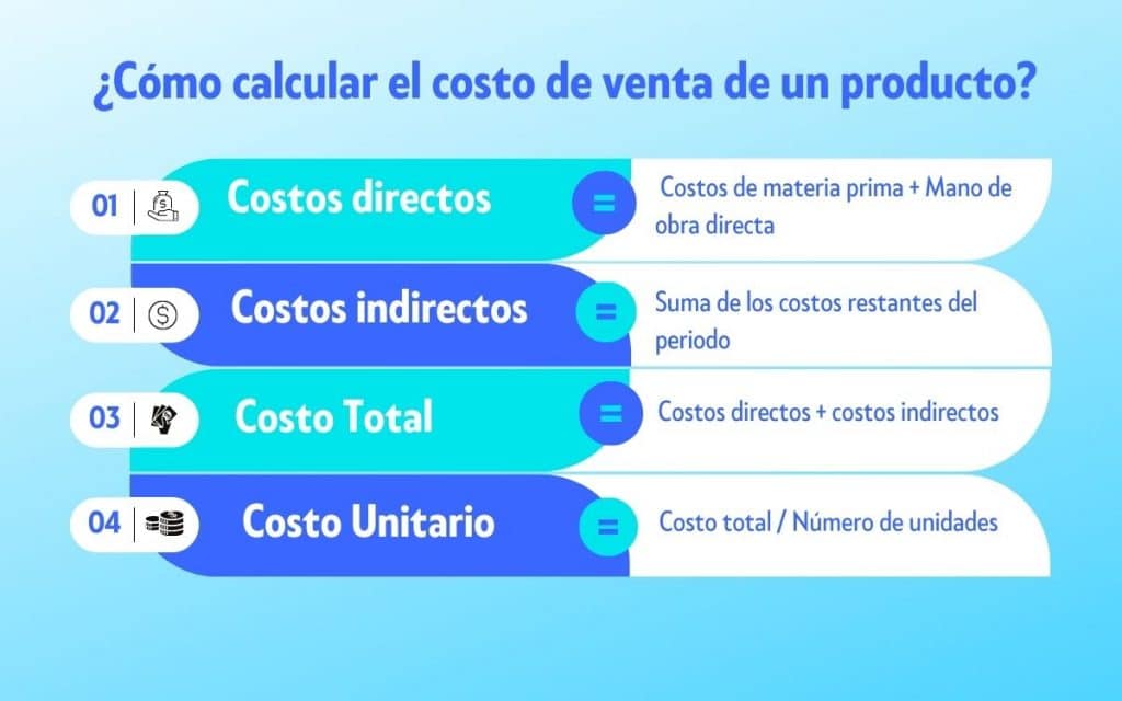 ¿cómo Calcular El Precio De Venta 【 Formula Y Guía