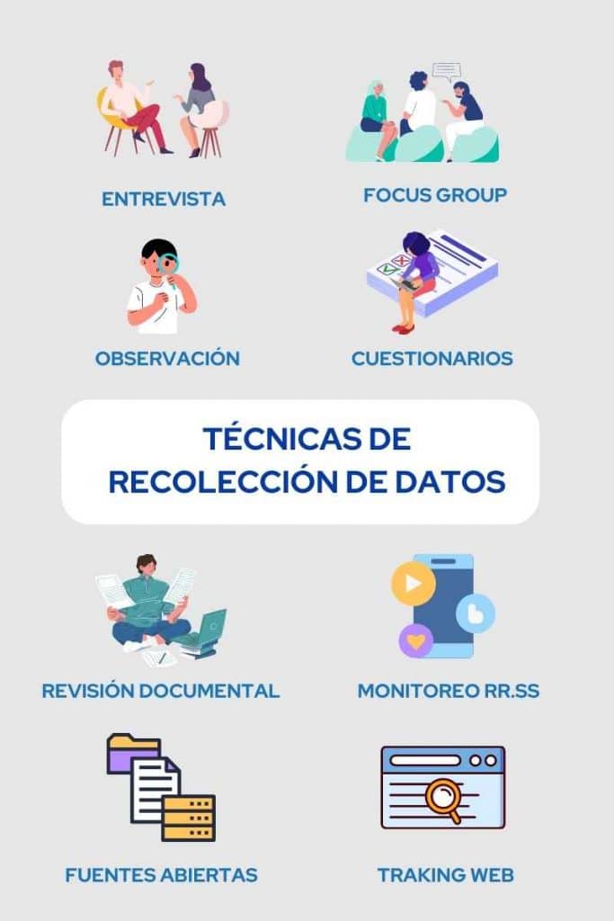 8 Técnicas De Recolección De Datos Las Más Utilizadas