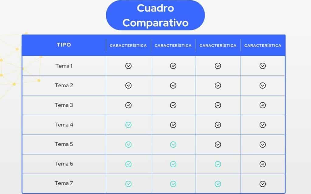 ¿qué Es Un Organizador Gráfico Tipos Y Ventajas