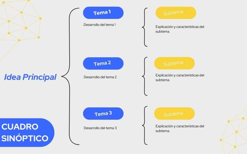 ¿qué Es Un Organizador Gráfico Tipos Y Ejemplos 2023