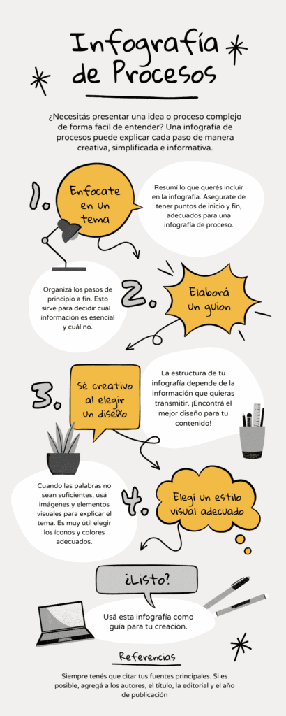 Qué Es Una Infografía Ejemplos Y Cómo Hacer Una En 10 Pasos