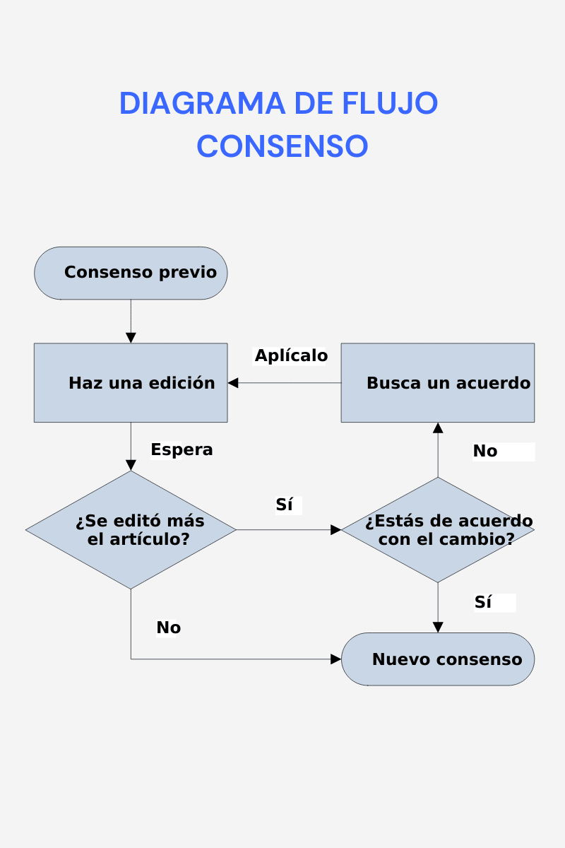 Diagrama De Flujo Qué Es Ejemplos Y Tipos Para Diseñarlo