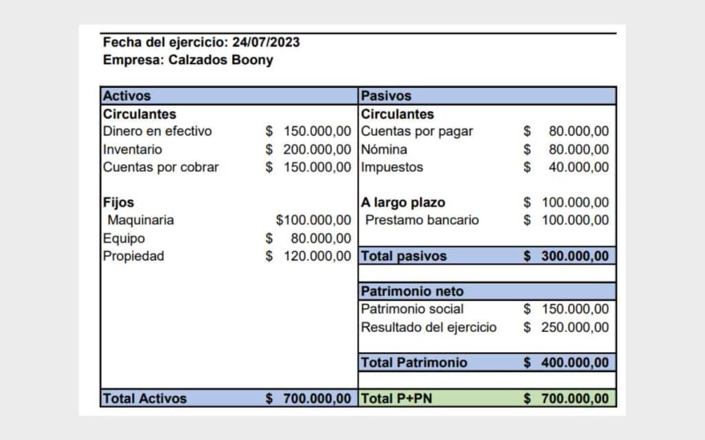 Hoja De Balance Qué Es Y Cómo Hacerla En 5 Pasos