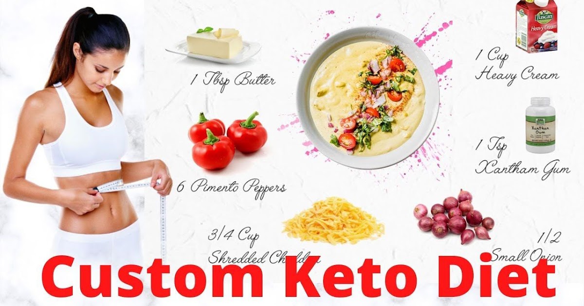 Custom Keto Diet Review Is Rachel Roberts 8 Week Meal Plan Worth It