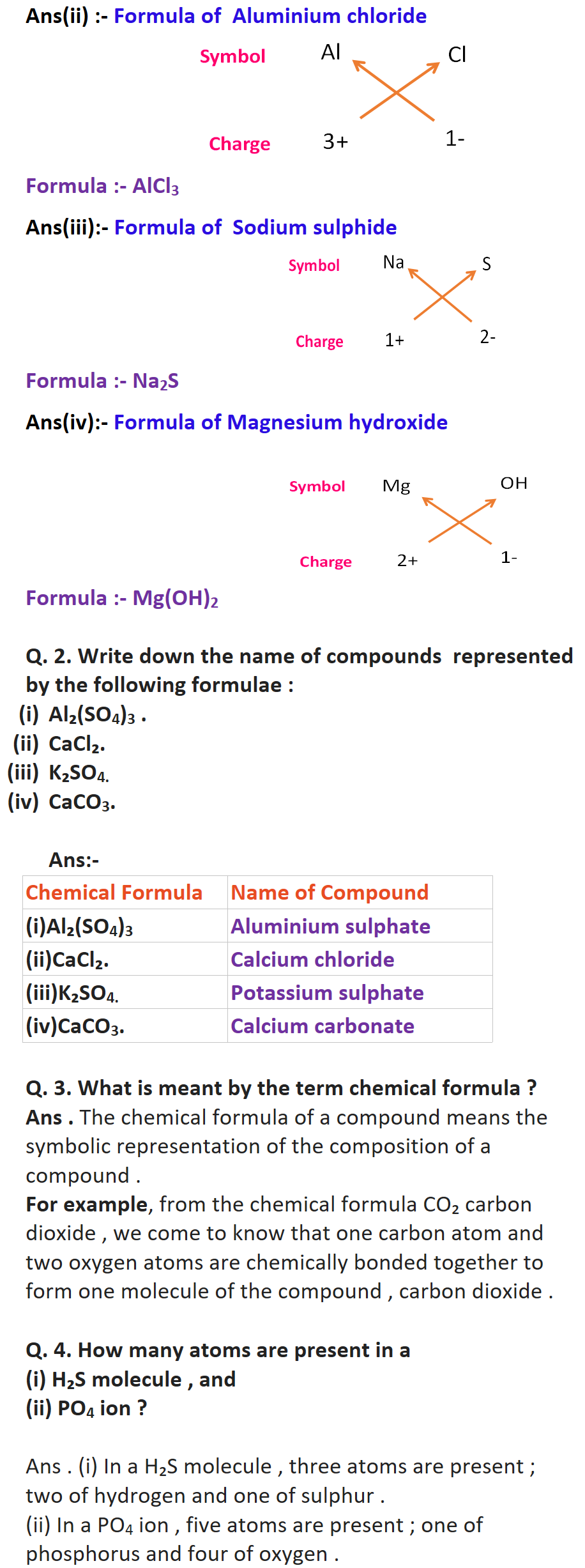 Atoms And Molecules Intext Question Answer Class 9 Ncert Solutions