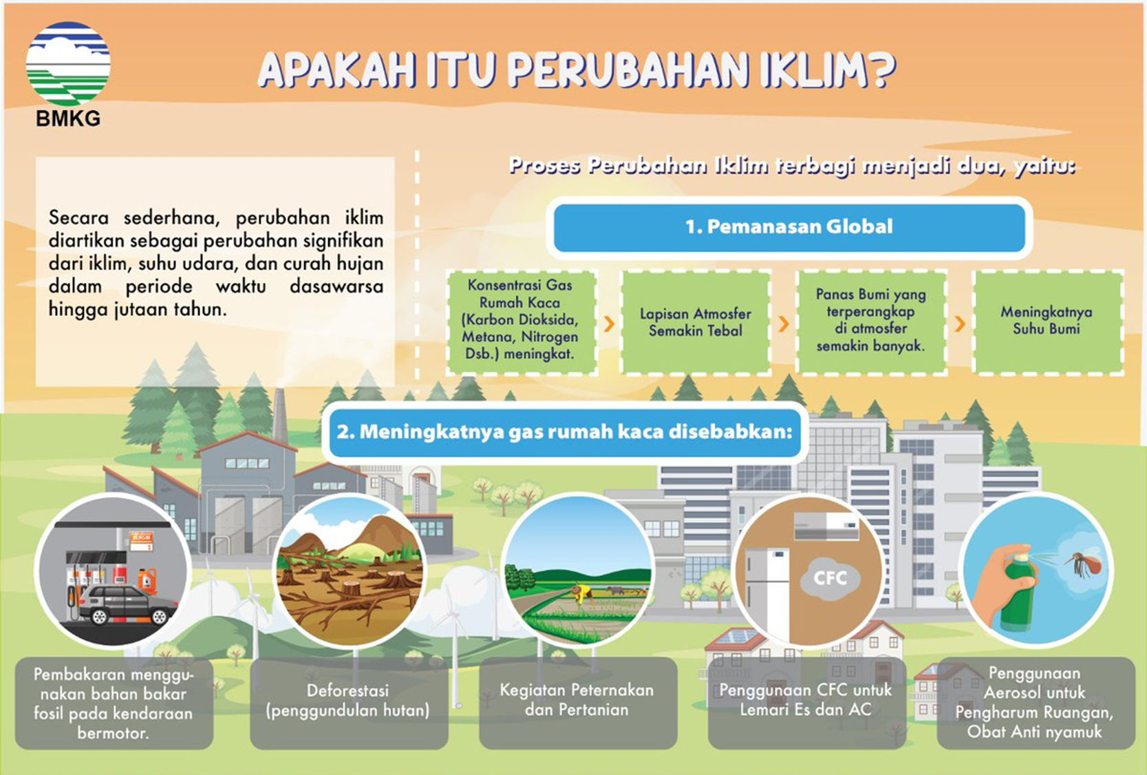 Pengertian And Klasifikasi Iklim