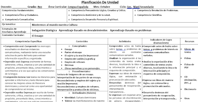 Planificación Anual De Lengua Española Planificaciones De Unidades