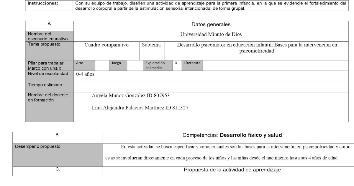 Cuadro Comparativo Desarrollo Psicomotor En Educación Infantil Bases