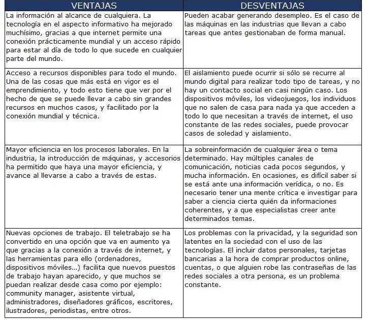 Lista 96 Foto Cuadro Comparativo De Investigacion Experimental Y No