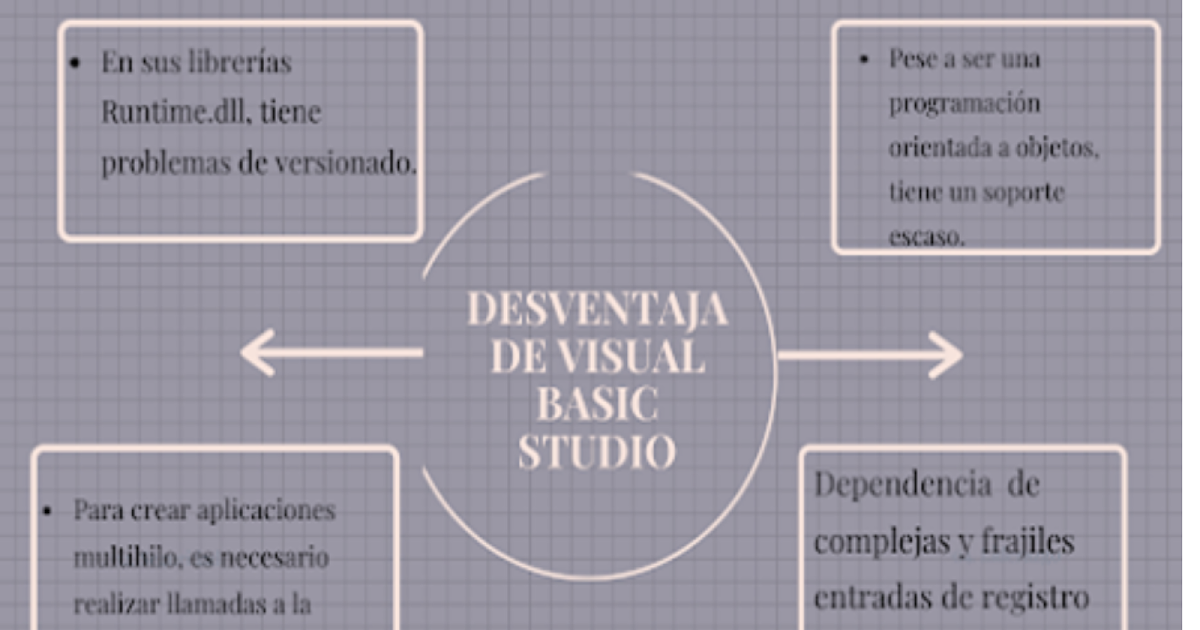 Desventajas De Visual Basic Studio