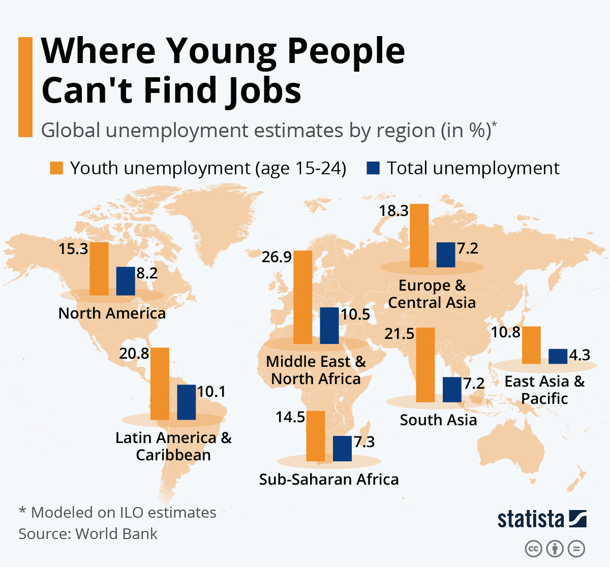 Unemployment Is A Global Issue But The Rising Percentage Of Young