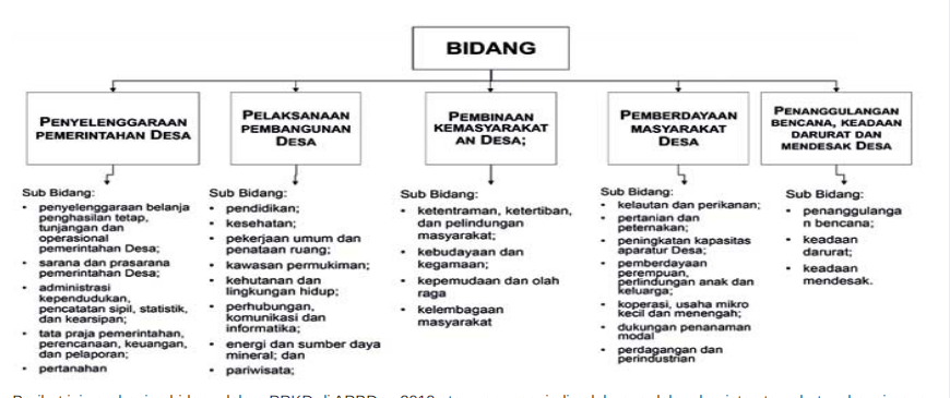 Tupoksi Kaur Perencanaan Desa Dan Contoh Format Lapor