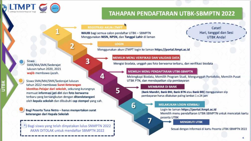 Sbmptn 2022 Persyaratan Jadwal Biaya Dan Tahapan Pendaftaran