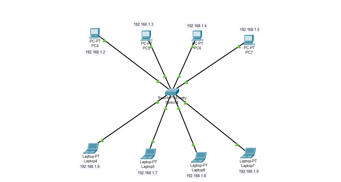 Cara Membuat Jaringan Lan Sederhana Menggunakan Cisco Packet Tracer