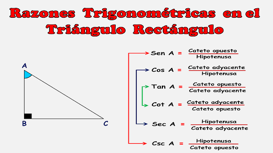 Prof Abel Ortega Luna Razones TrigonomÉtricas En El TriÁngulo RectÁngulo