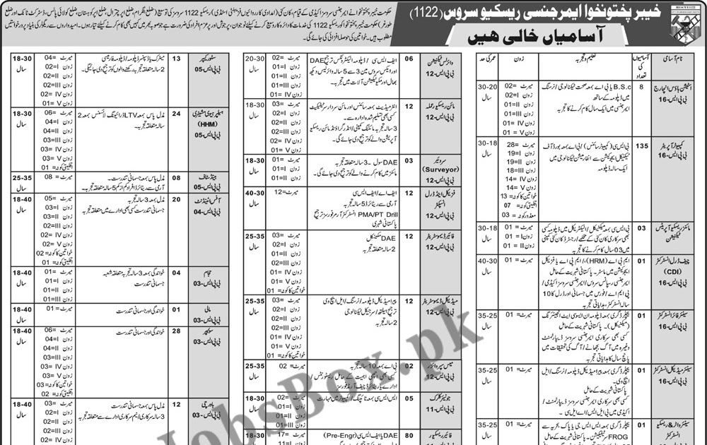 Rescue 1122 Jobs 2022 In Kpk Apply Online Via Etea New Jobs 2022 In