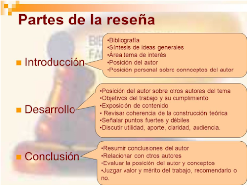 TipologÍa De Los Textos AcadÉmicos Reseñas