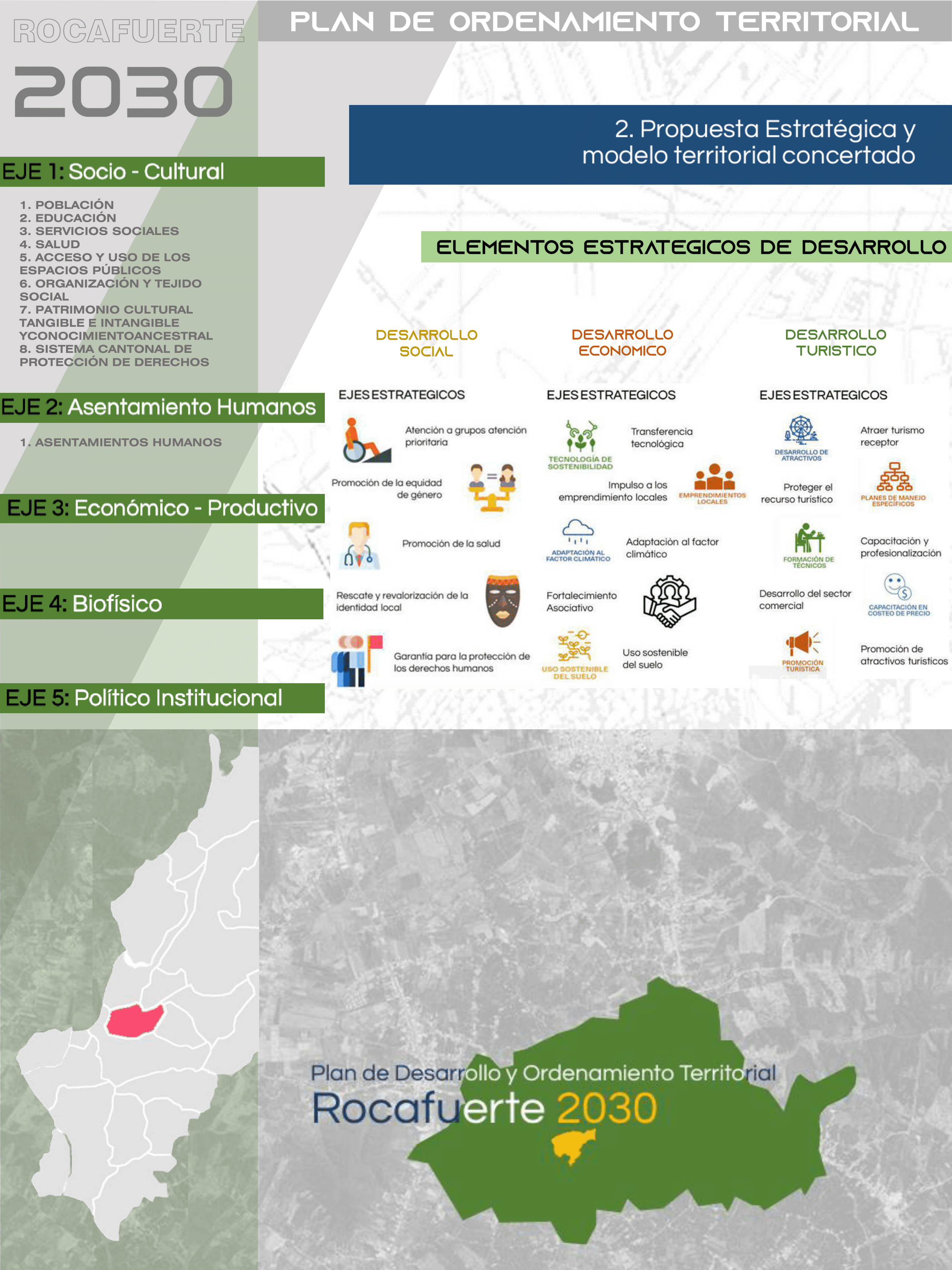 Planes De Ordenamiento Territorial Manta Portoviejo Rocafuerte