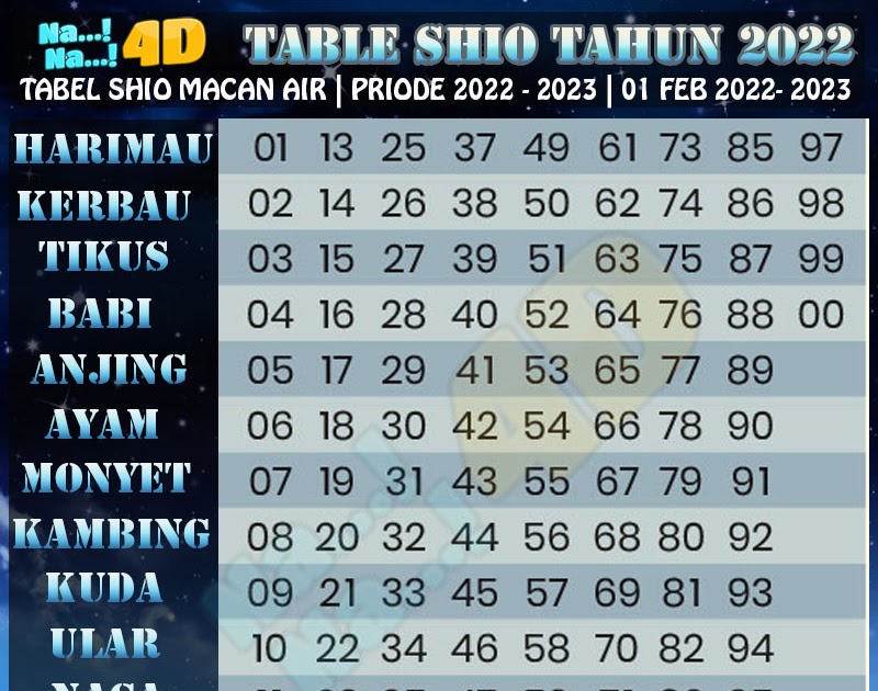 Tabel Shio 2022 Shio Togel 2022