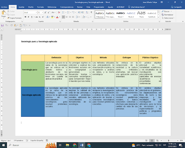 Cuadro Comparativo De Sociología Pura Y Sociología Aplicada