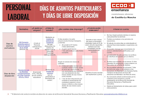 Personal Laboral De Educación Cultura Y Deportes De Cuenca