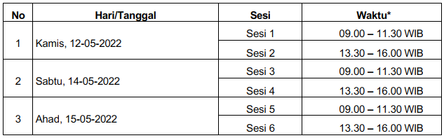 Pengumuman Pelaksanaan Dan Tahapan Seleksi Akademik Pre Test Ppg Pai