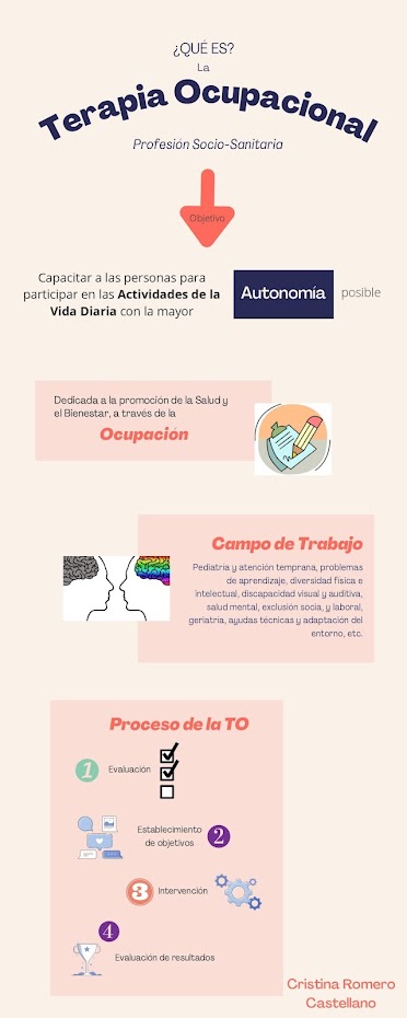 ¿qué Es La Terapia Ocupacional