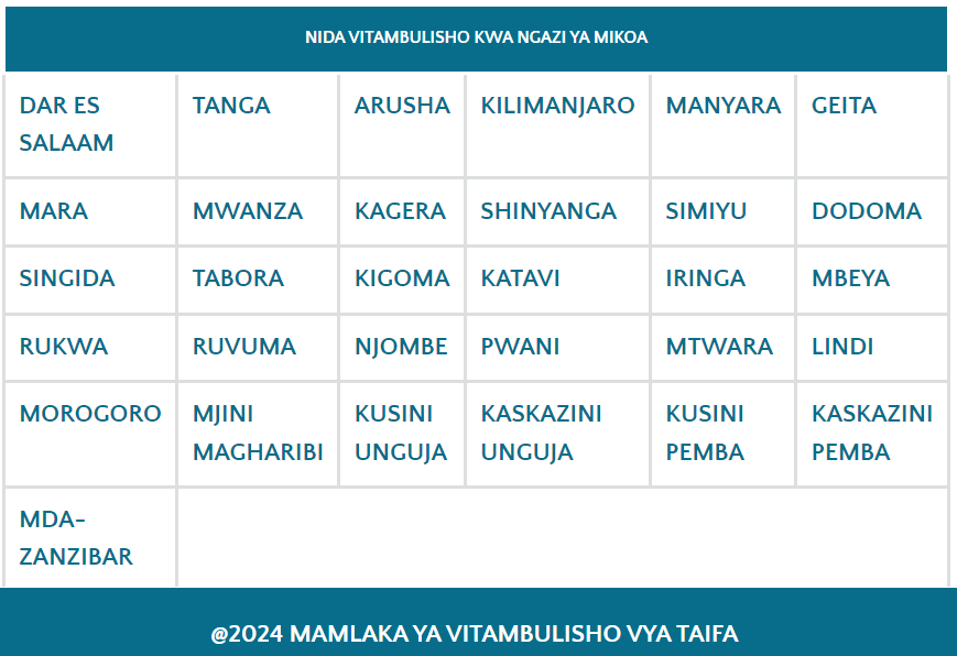 Nida New List Of Names Whose Ids Are Ready Nida Tanzania Nida Online