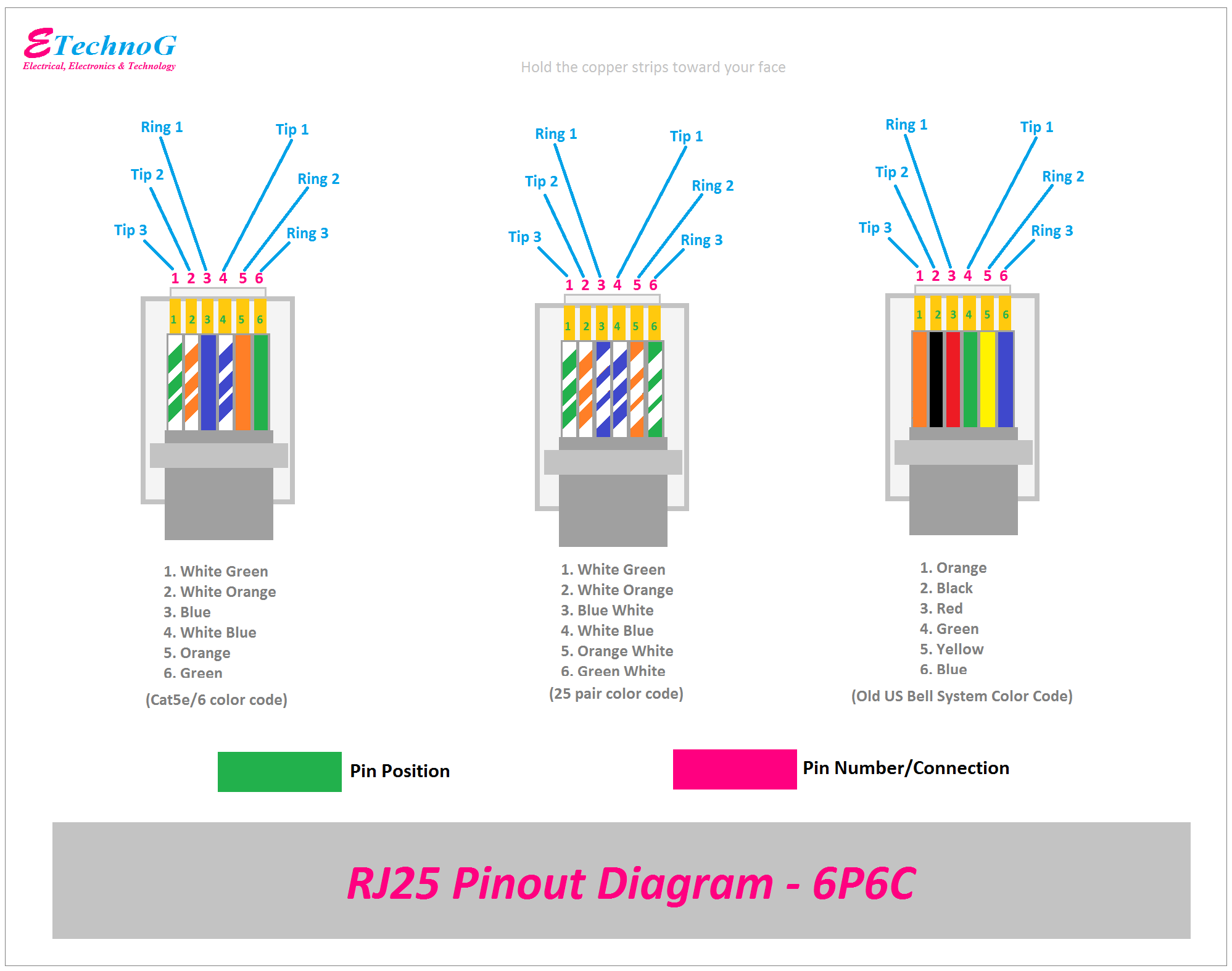 Telephone Line Rj25 Rj14 And Rj11 Pinout Diagram Color Codes Etechnog