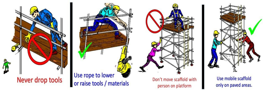 Scaffolding Inspection Checklist How To Inspect Scaffolding Safety