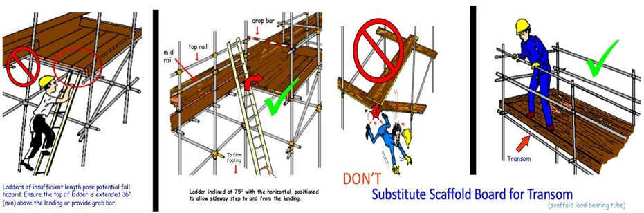 Scaffolding Inspection Checklist How To Inspect Scaffolding Safety