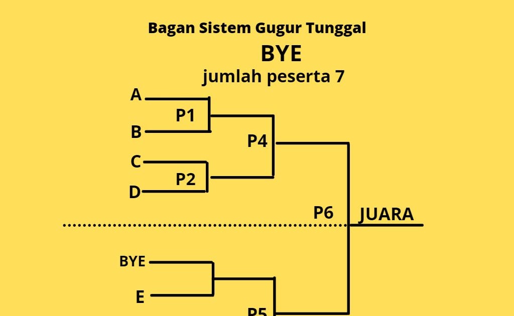 Sistem Gugur Tunggal Homecare24