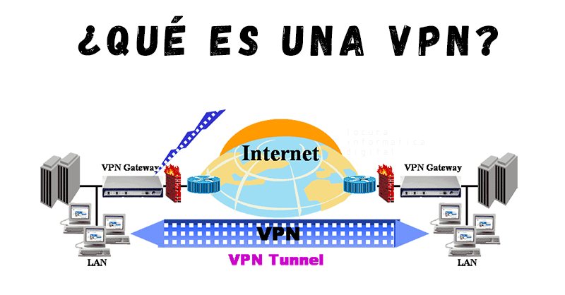 Que Son Las Vpn Y Para Que Sirven