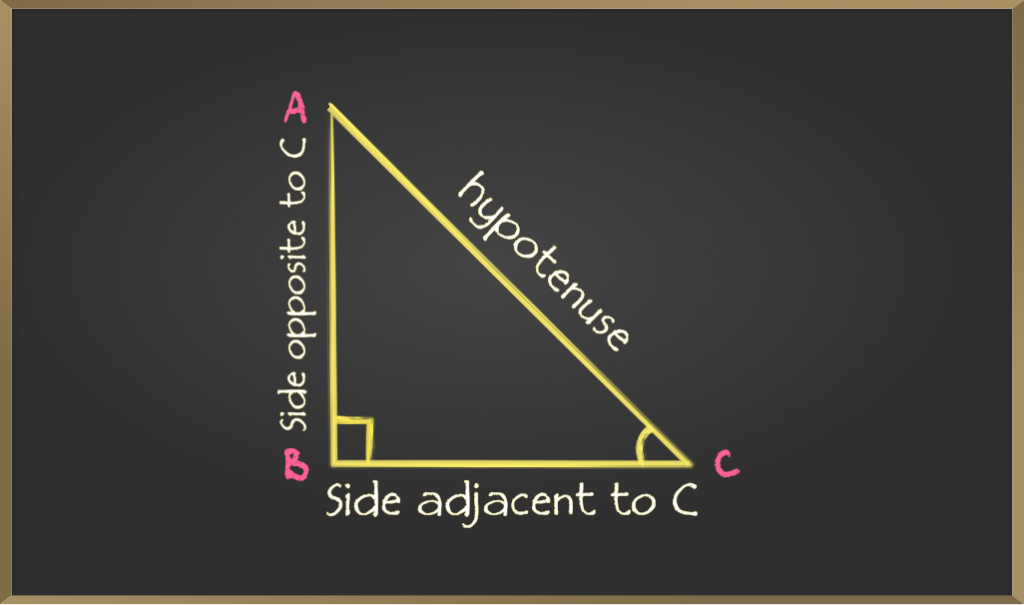 Trigonometry Ratio Abid Mathematics Classes