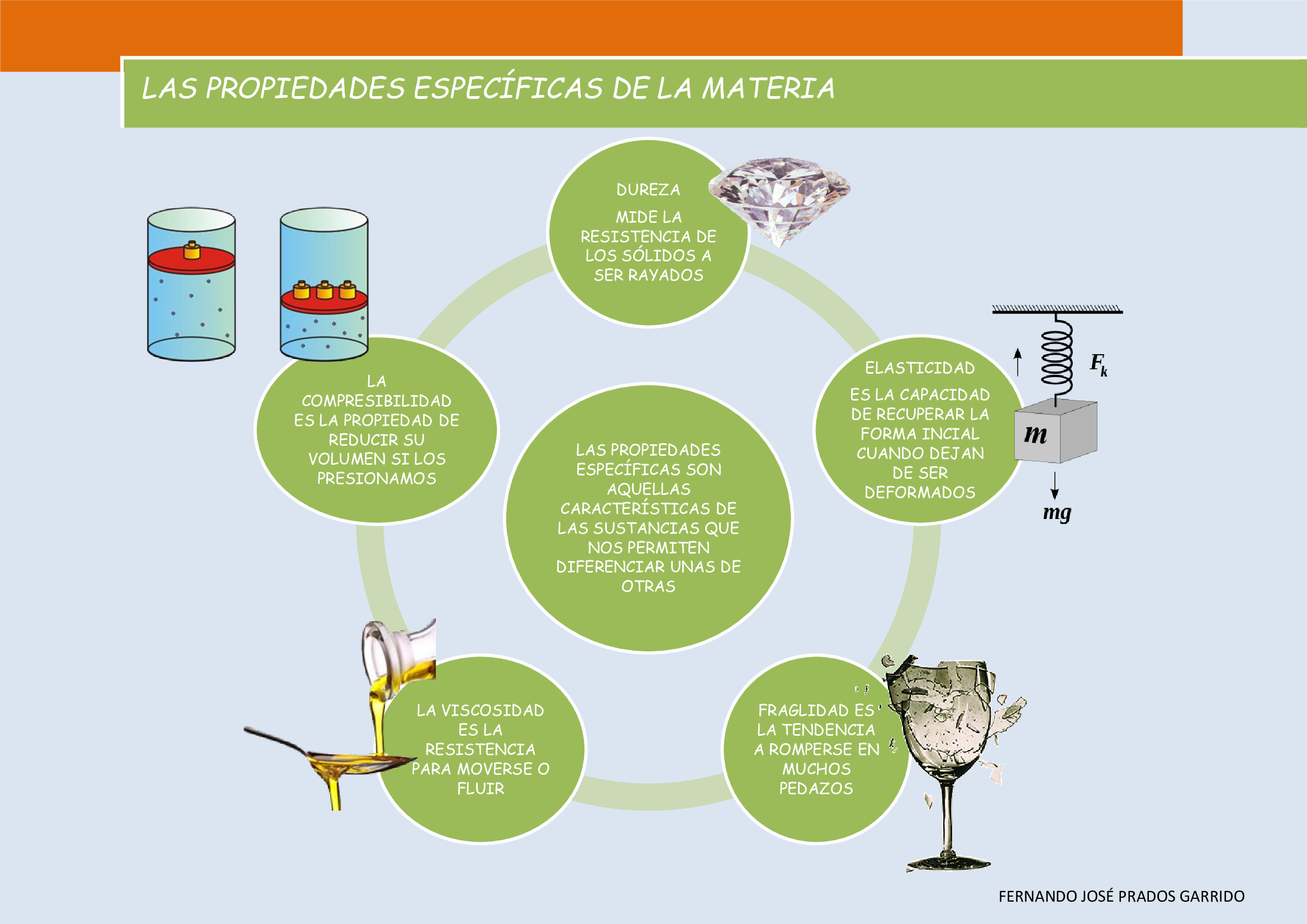 Recursos 5º Y 6º Ciencias Naturales Tema 7