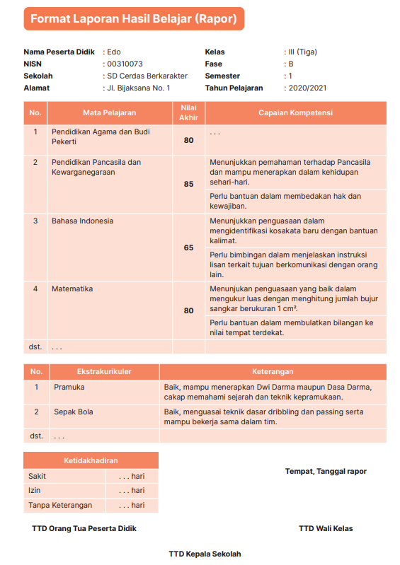 Aplikasi Rapor Kurikulum Merdeka Rapor Projek Penguatan Profil