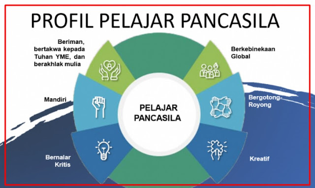 Profil Pelajar Pancasila Pada Kurikulum Merdeka Pdf Imagesee