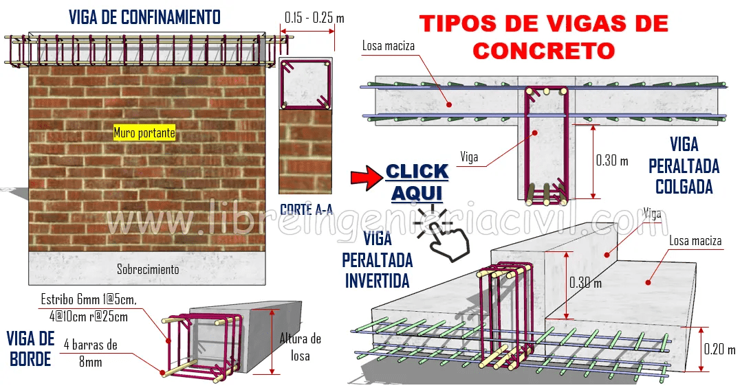 Tipos De Vigas De Concreto Definición Y Caracteristicas Técnicas