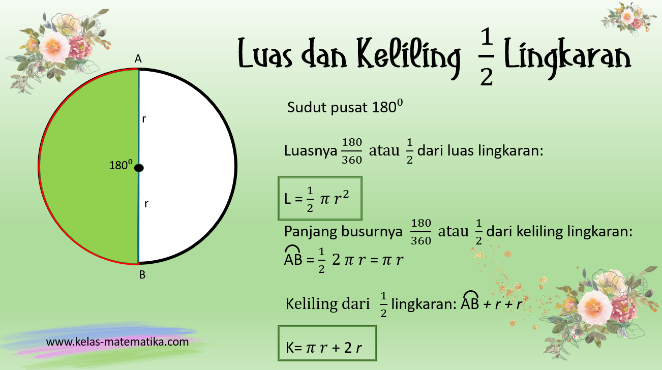 Luas Dan Keliling Lingkaran Dan Juring