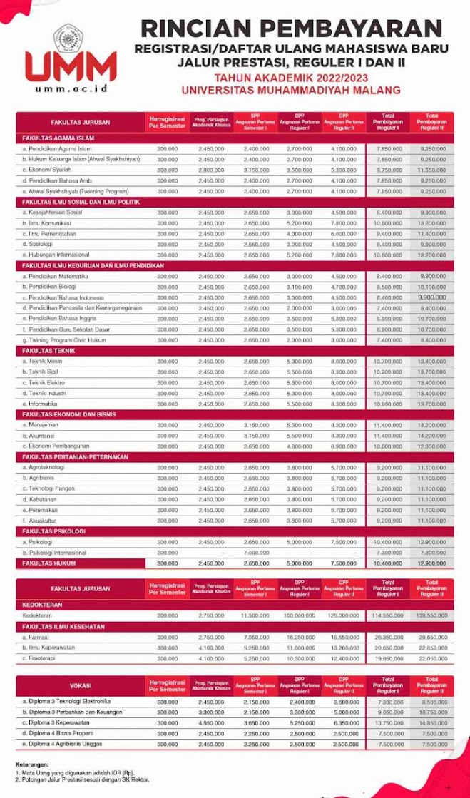 Biaya Kuliah Universitas Muhammadiyah Malang Umm 20222023 Biaya