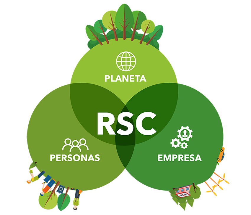 La Responsabilidad Social Empresarial