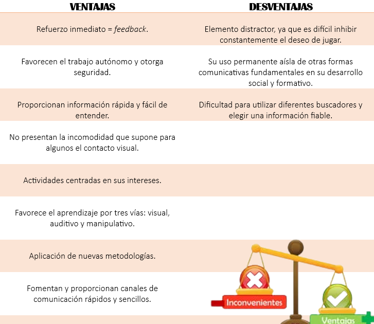 Ventajas Vs Inconvenientes