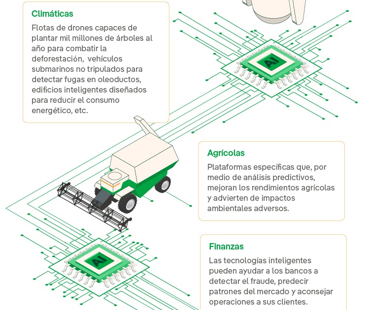 Nahun Frett Principales Aplicaciones Prácticas De La Inteligencia