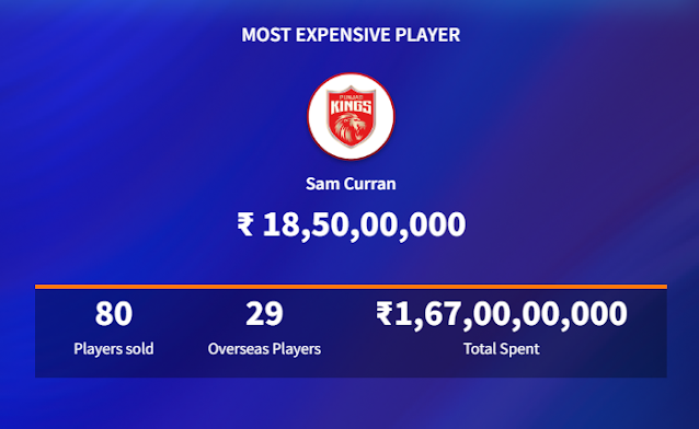 Ipl 2024 2025 Auction Players Price List Sold And Unsold Players