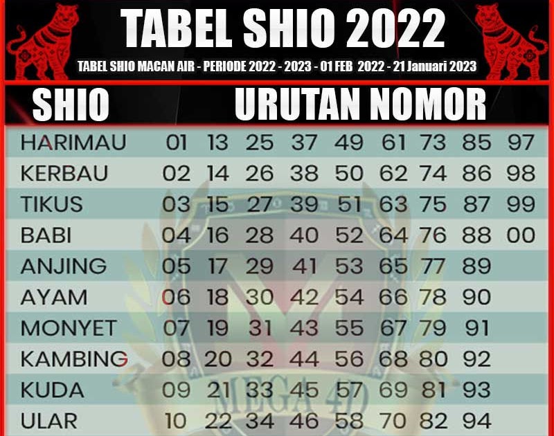 Tabel Shio 2022