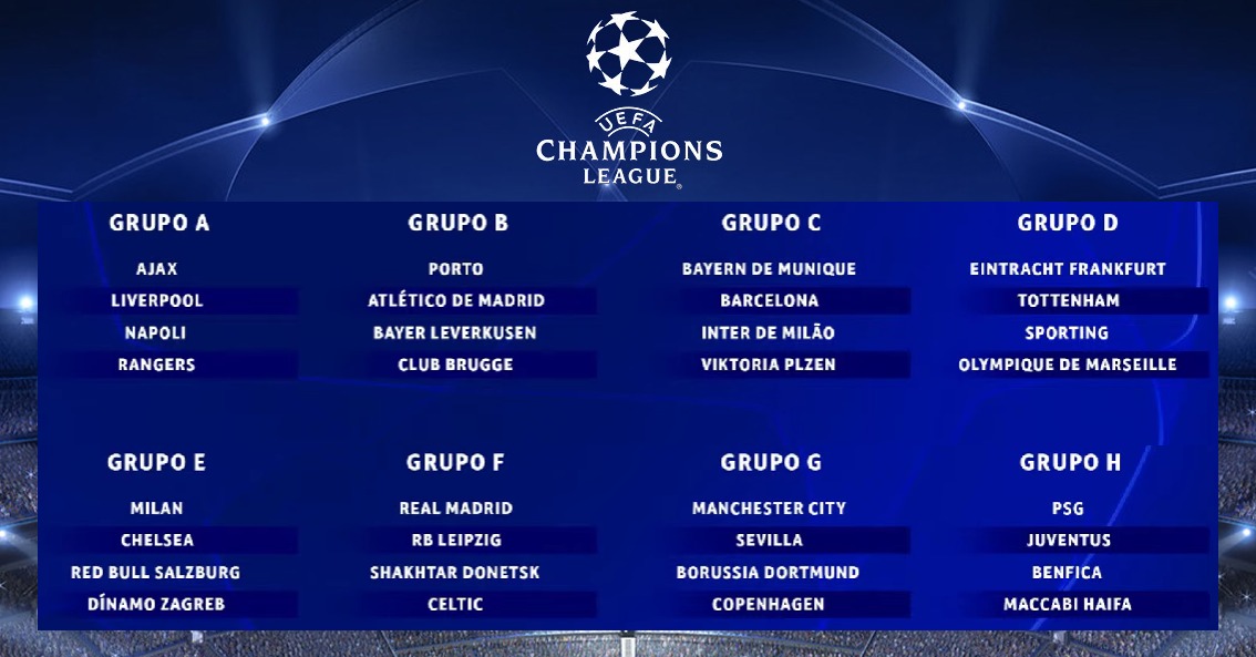 Estão Definidos Os Grupos Da Liga Dos Campeões Da Uefa Da Temporada