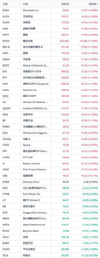 Steve的理財經 2022