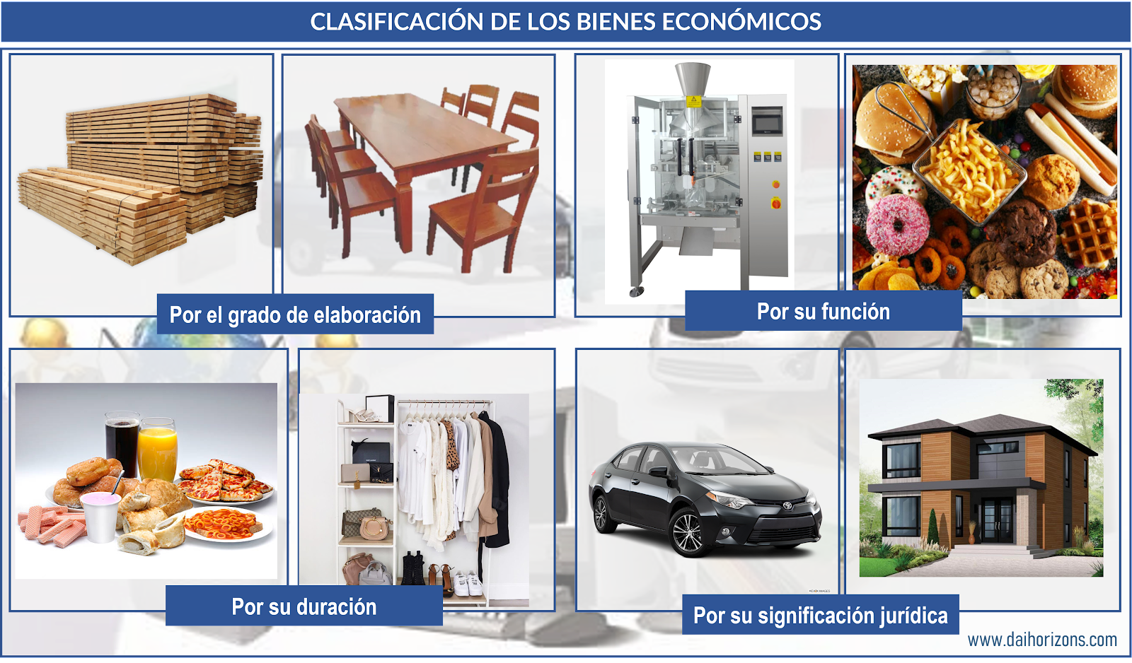 Los Bienes En Economía Definición Clasificación Funciones 2024