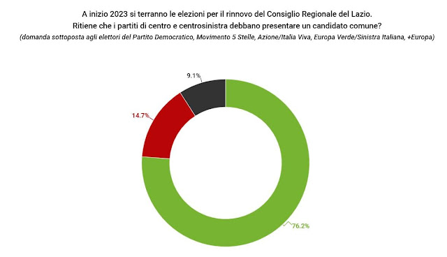 Chi è Alessio Damato Candidato Del Centro Sinistra Alle Elezioni