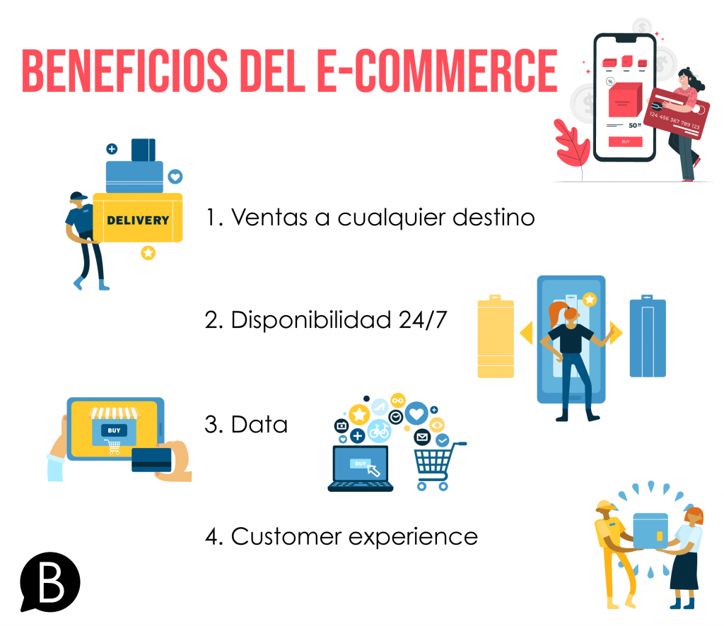 Beneficios Del E Commerce